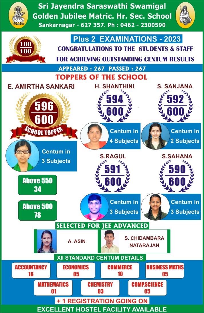 HEARTY CONGRATULATIONS TO OUR XIITH TOPPERS 2022-2023 | Sri Jayendra Golden Jubilee School